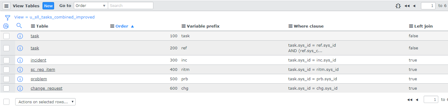 Solved: PA Heatmap displays "No data to display" despite i... - ServiceNow Community