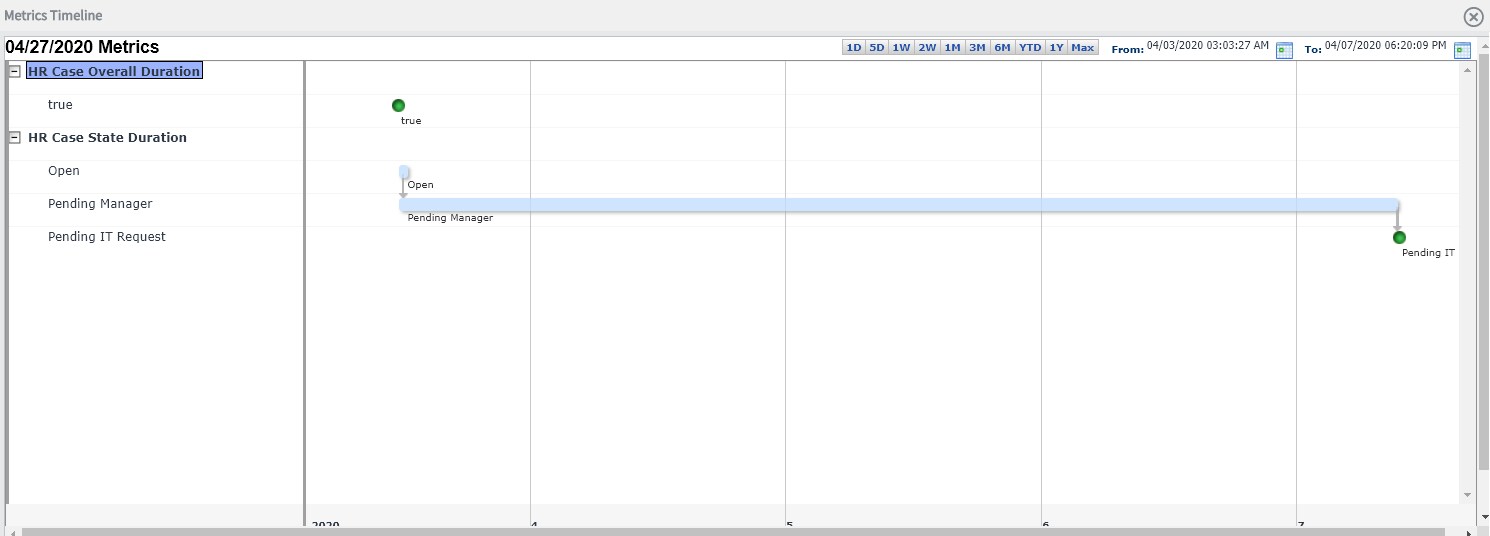 Solved: Metric Timeline Reporting - ServiceNow Community