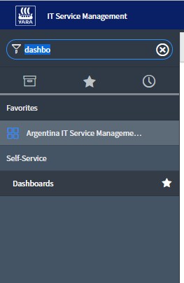 Create a public Dashboard - ServiceNow Community