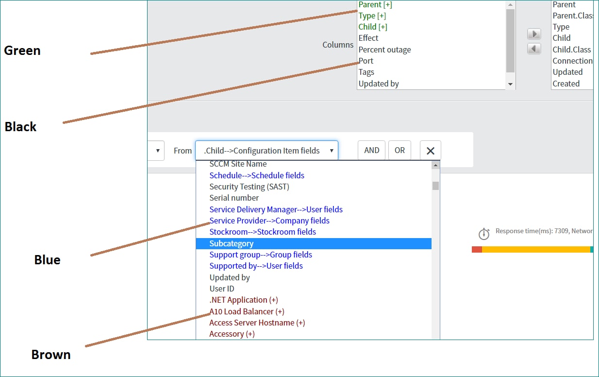 What does each color mean in reporting - ServiceNow Community
