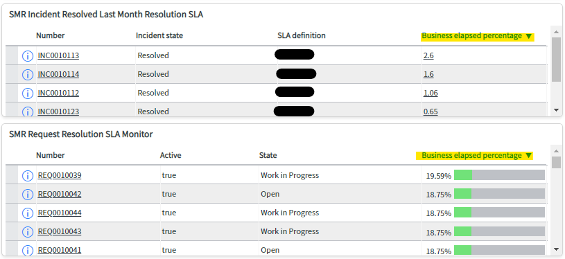 Business Elapsed Percentage progress bars - ServiceNow Community