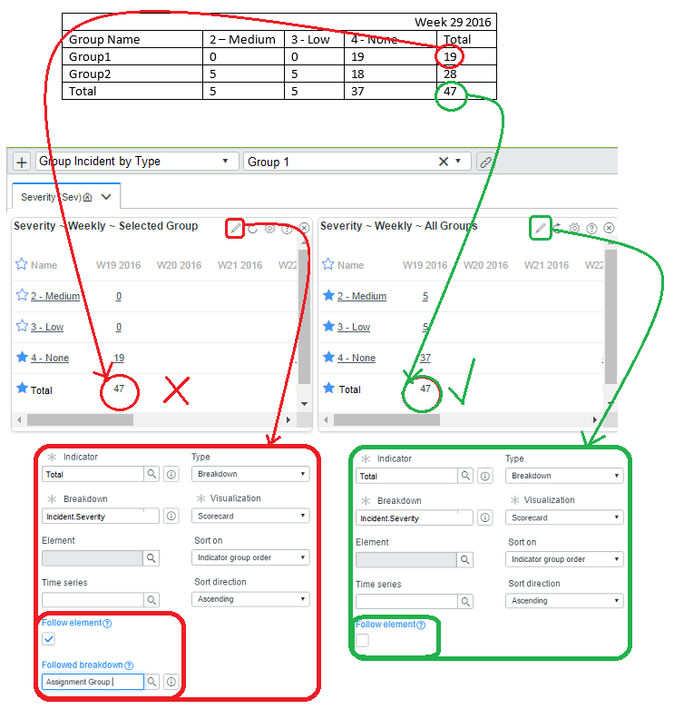 Solved: breakdown dashboard follow element - ServiceNow Community
