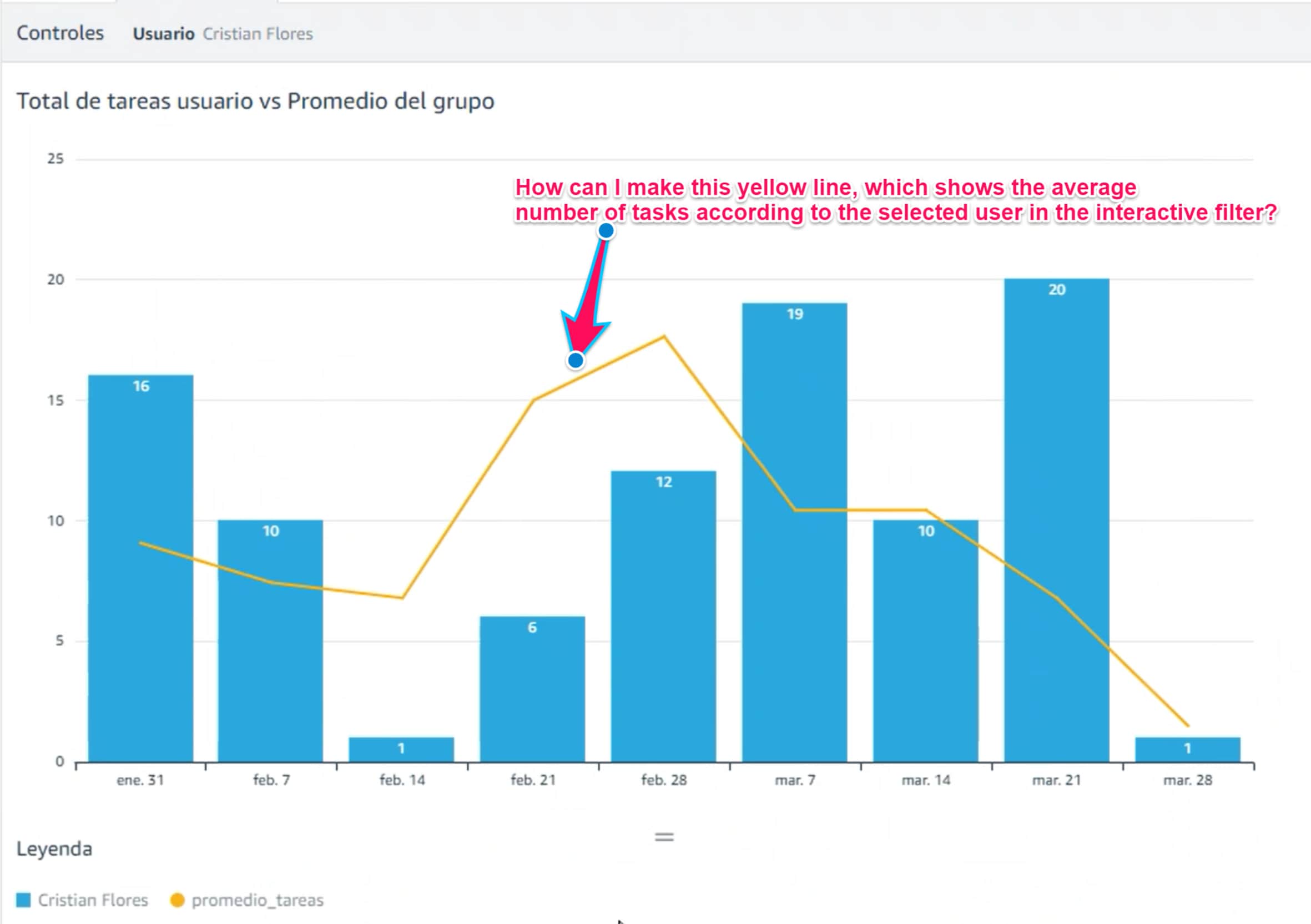 Solved: How to create and line in same chart bar - ServiceNow Community