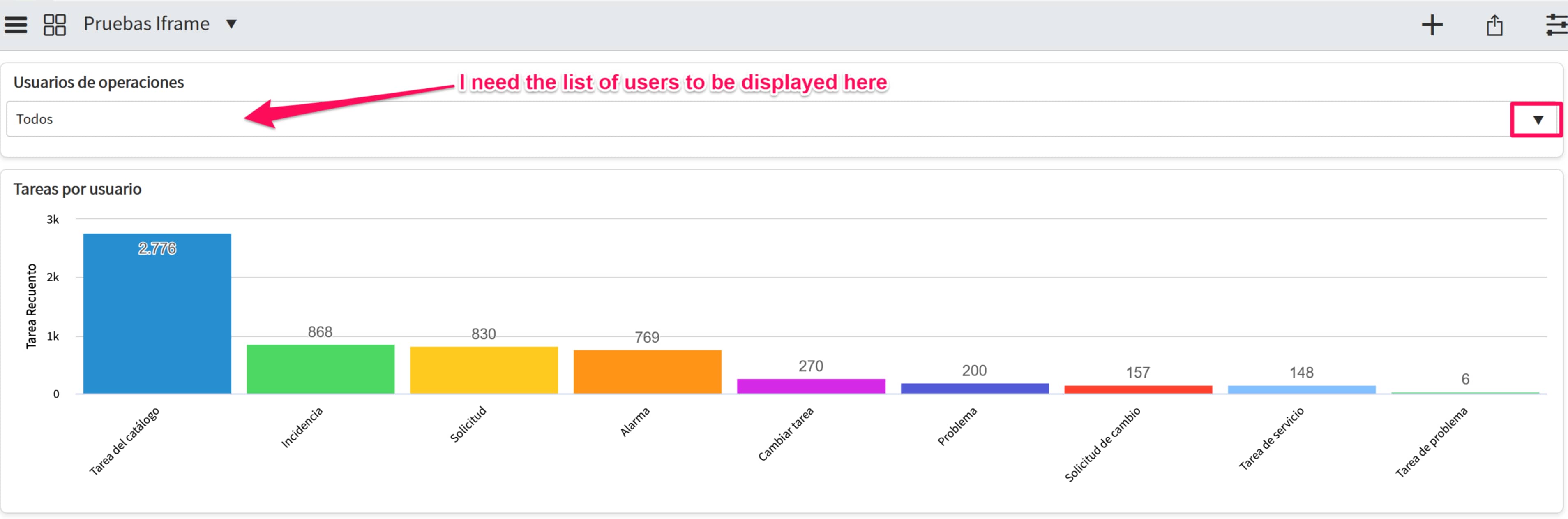 Solved: How to create and line in same chart bar - ServiceNow Community