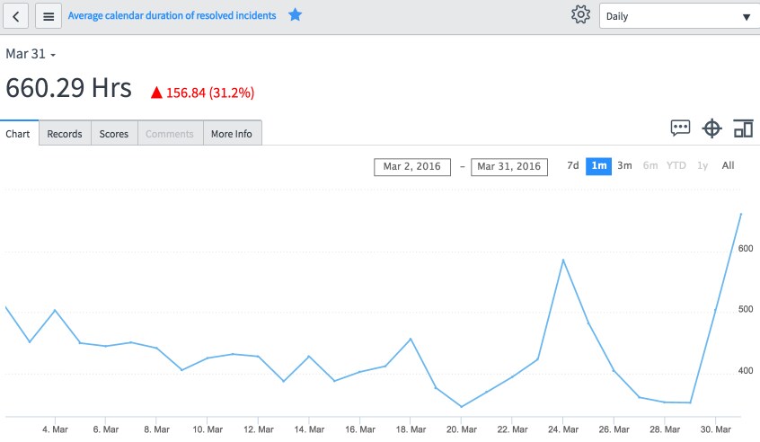 Solved: Sum of Duration fields - ServiceNow Community