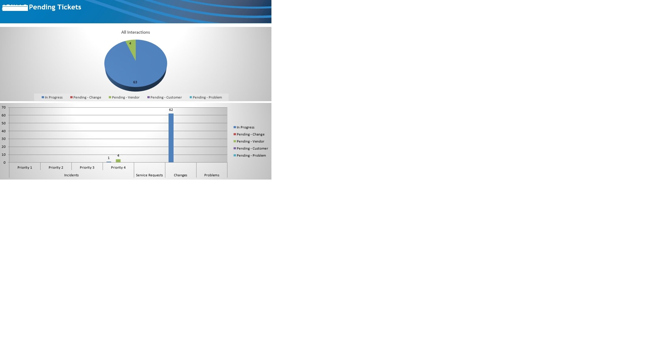 How i can combine multiple report to make one sing... - ServiceNow ...