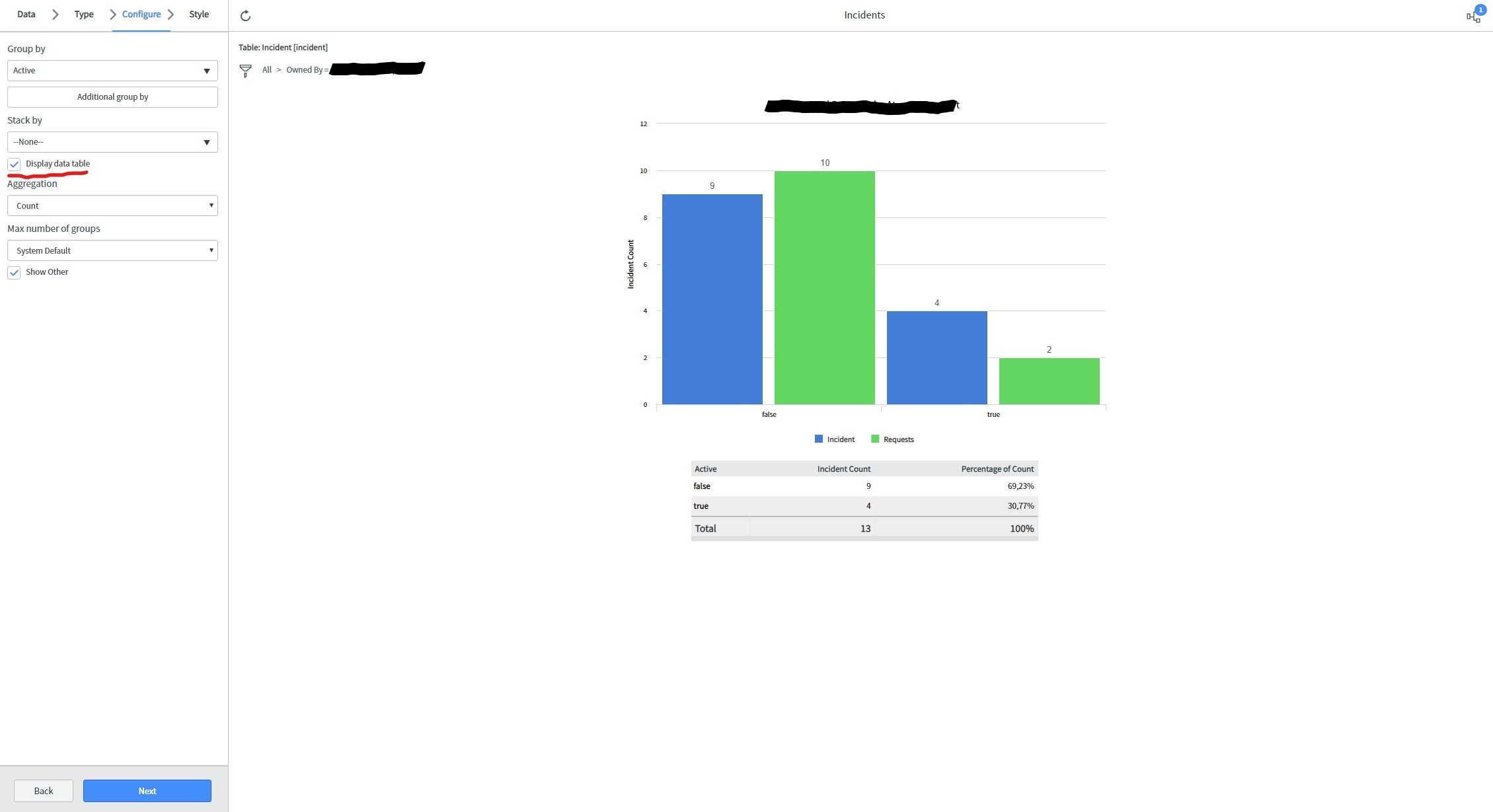 community service data set