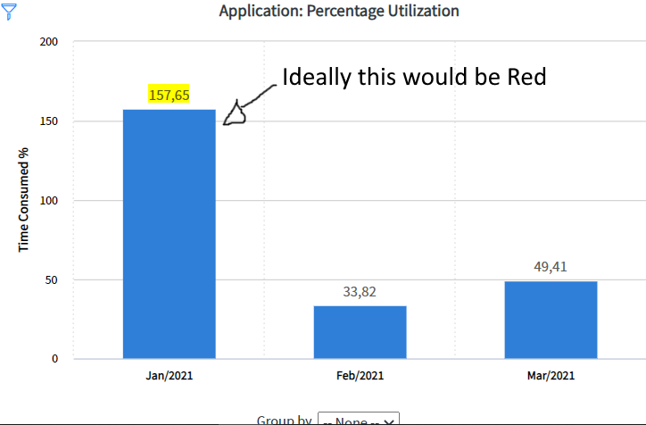 Change the color of individual Bars in Time Series... - ServiceNow ...