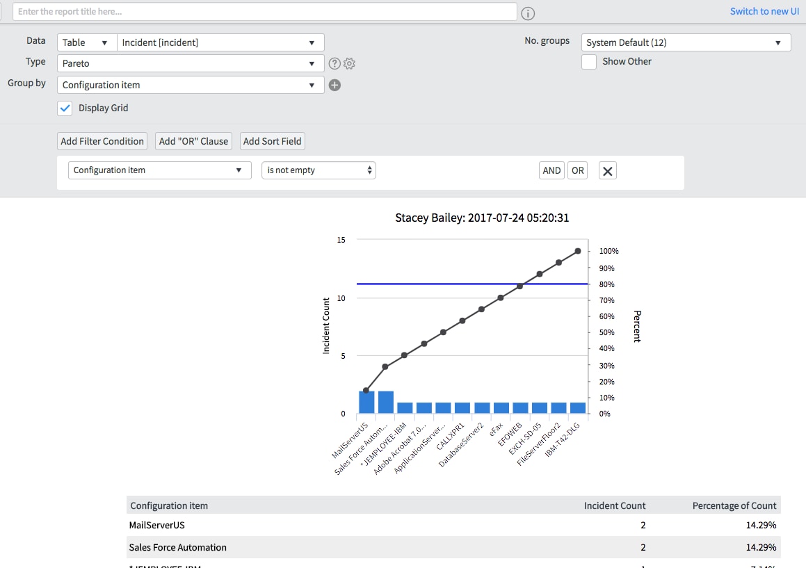 Incident count report by configuration item - ServiceNow Community