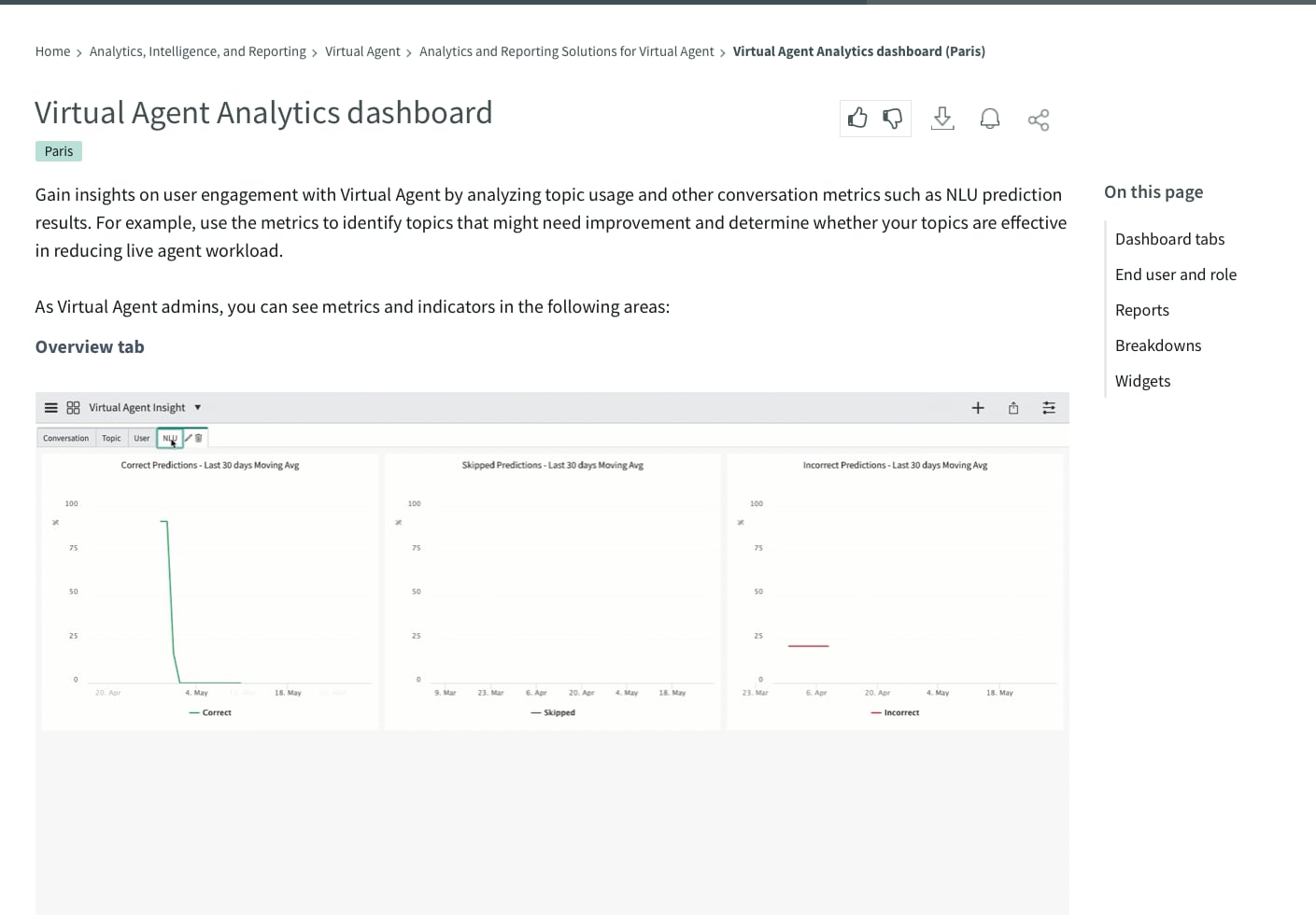 Virtual Agent Dashboard - ServiceNow Community
