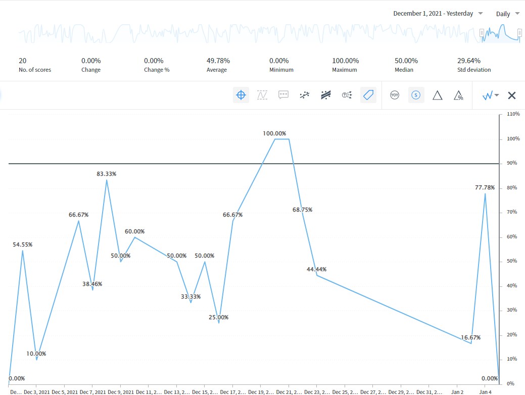 Solved: Analytics Hub Formula Indicator / Time Series Aggr ...