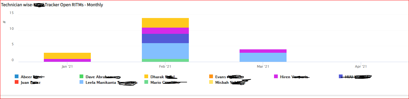 Solved: Re: Date Range filter in a dashboard - ServiceNow Community