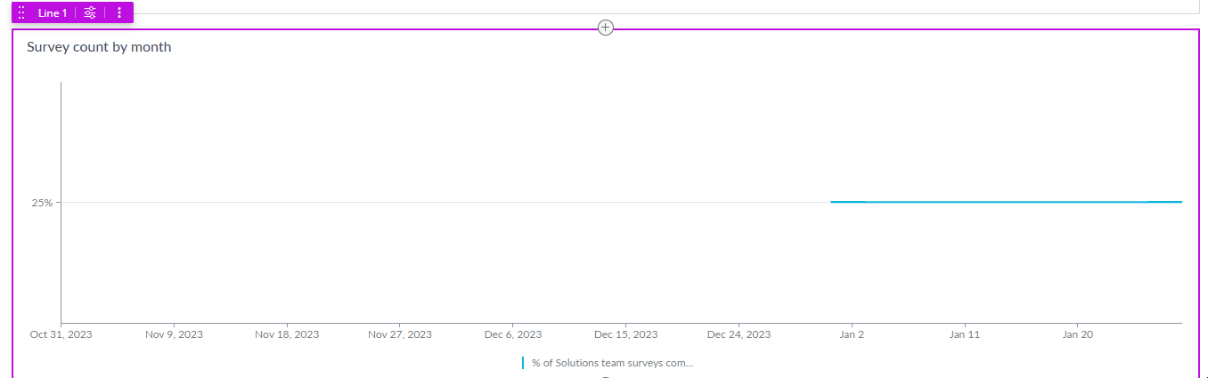 Create answer-rate percentage Timeline graph throu... - ServiceNow ...