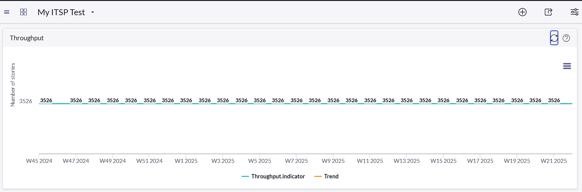 Throughput graph - ServiceNow Community