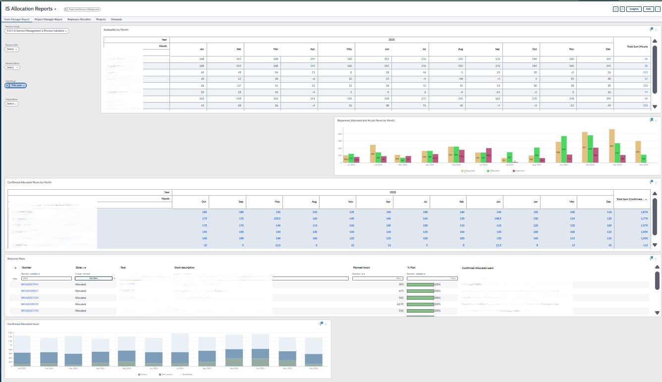 Solved: Platform Analytics after upgrade to Zurich - ServiceNow Community