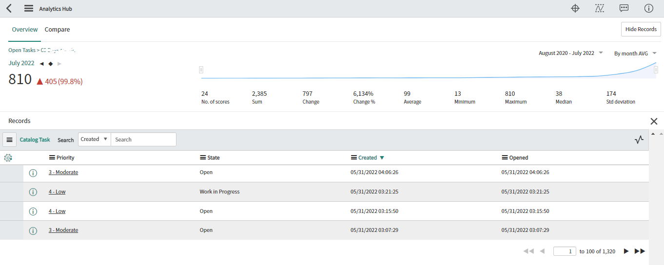 Data Difference on Analytics Hub - ServiceNow Community