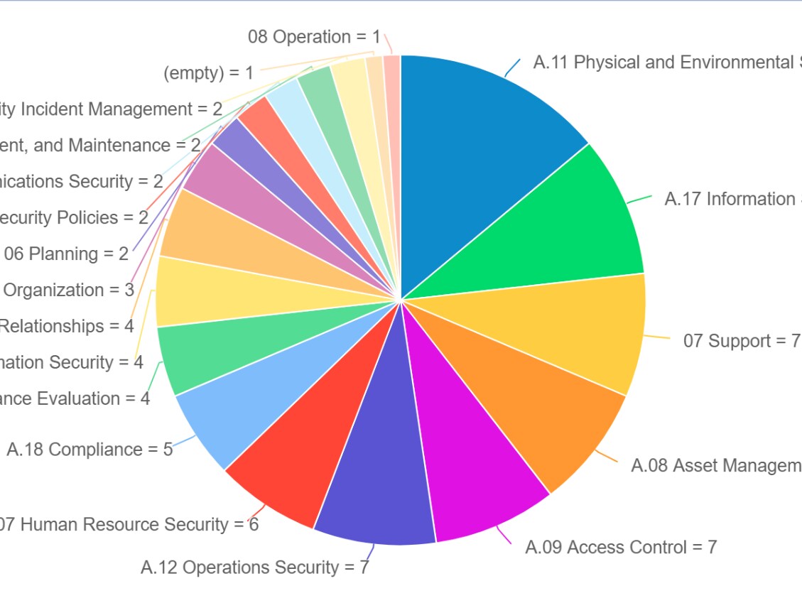 Solved: Truncated text in Reporting - ServiceNow Community