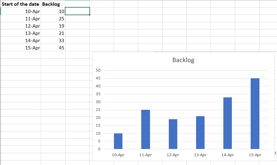 Solved: Report for Backlog vs Inflow vs Resolved incidents - ServiceNow ...