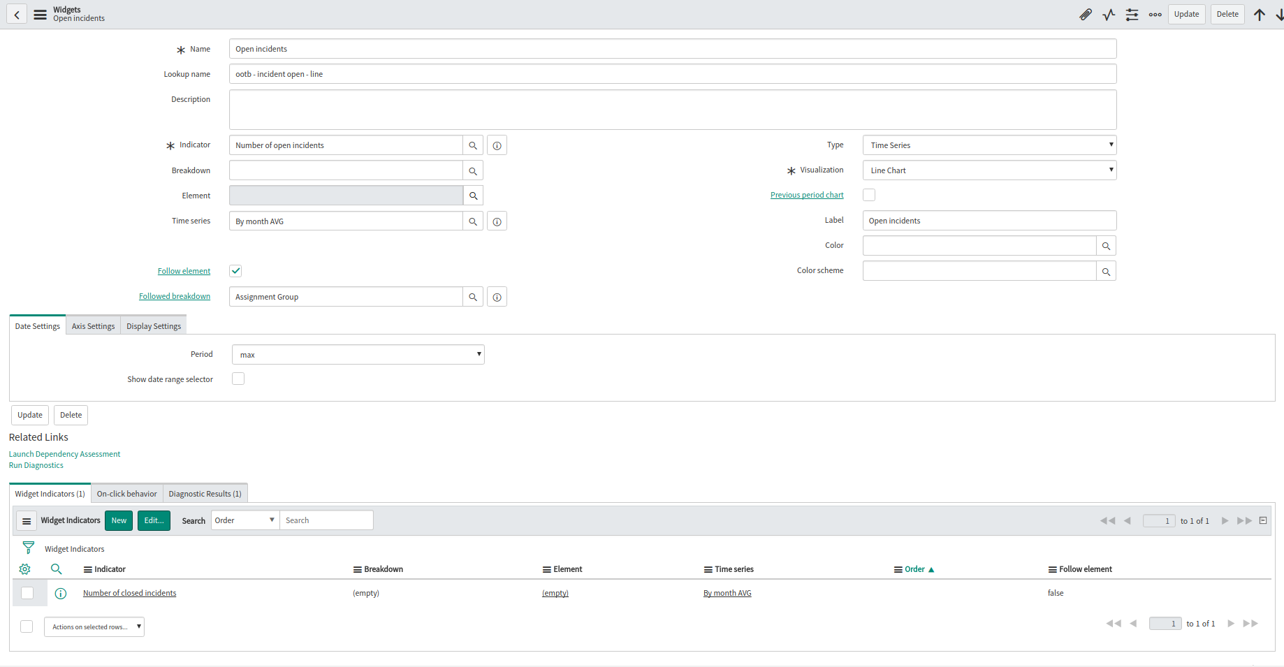 Use Performance Analytics to report open and close... - ServiceNow ...
