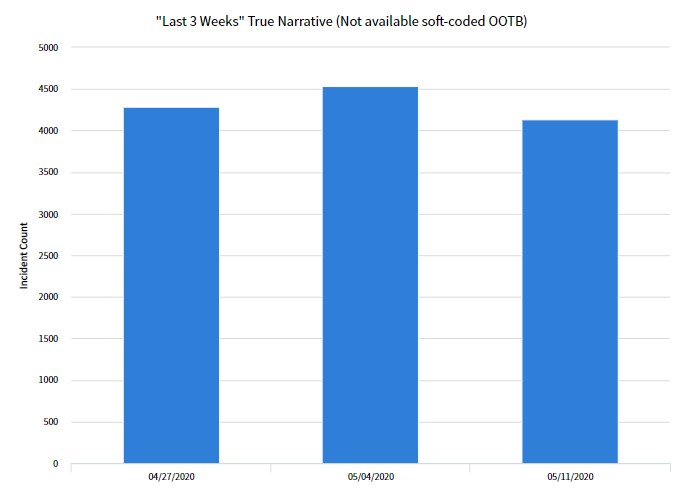 Building Scripted Date/Time Conditions (Last Busin... - ServiceNow ...