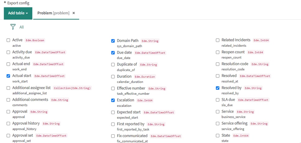 How to Set Power BI ServiceNow Integration: Comple... - ServiceNow ...