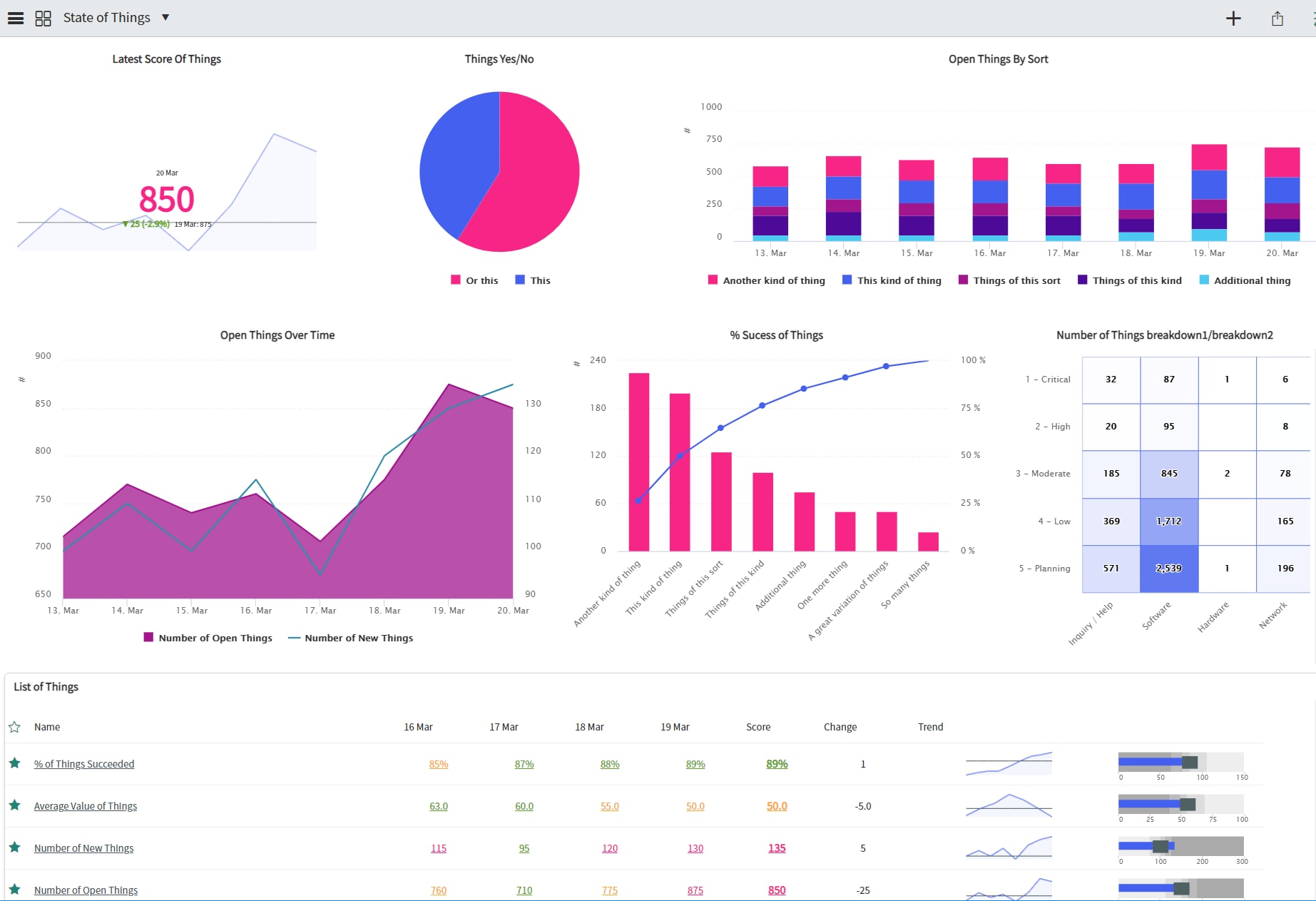 6 Color Schemes To Give Your Dashboards a New Look... - ServiceNow ...
