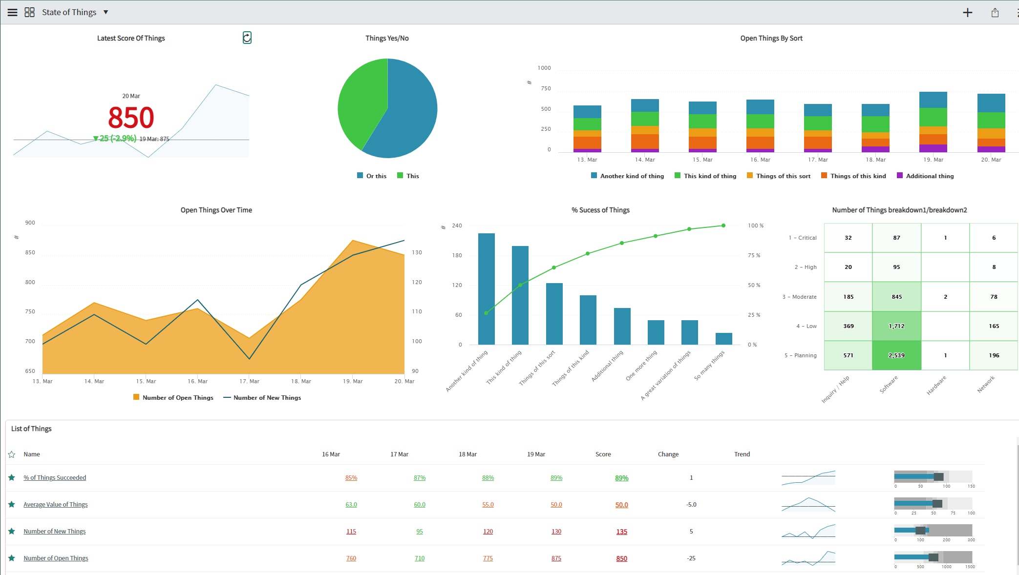 6 Color Schemes To Give Your Dashboards a New Look... - ServiceNow ...