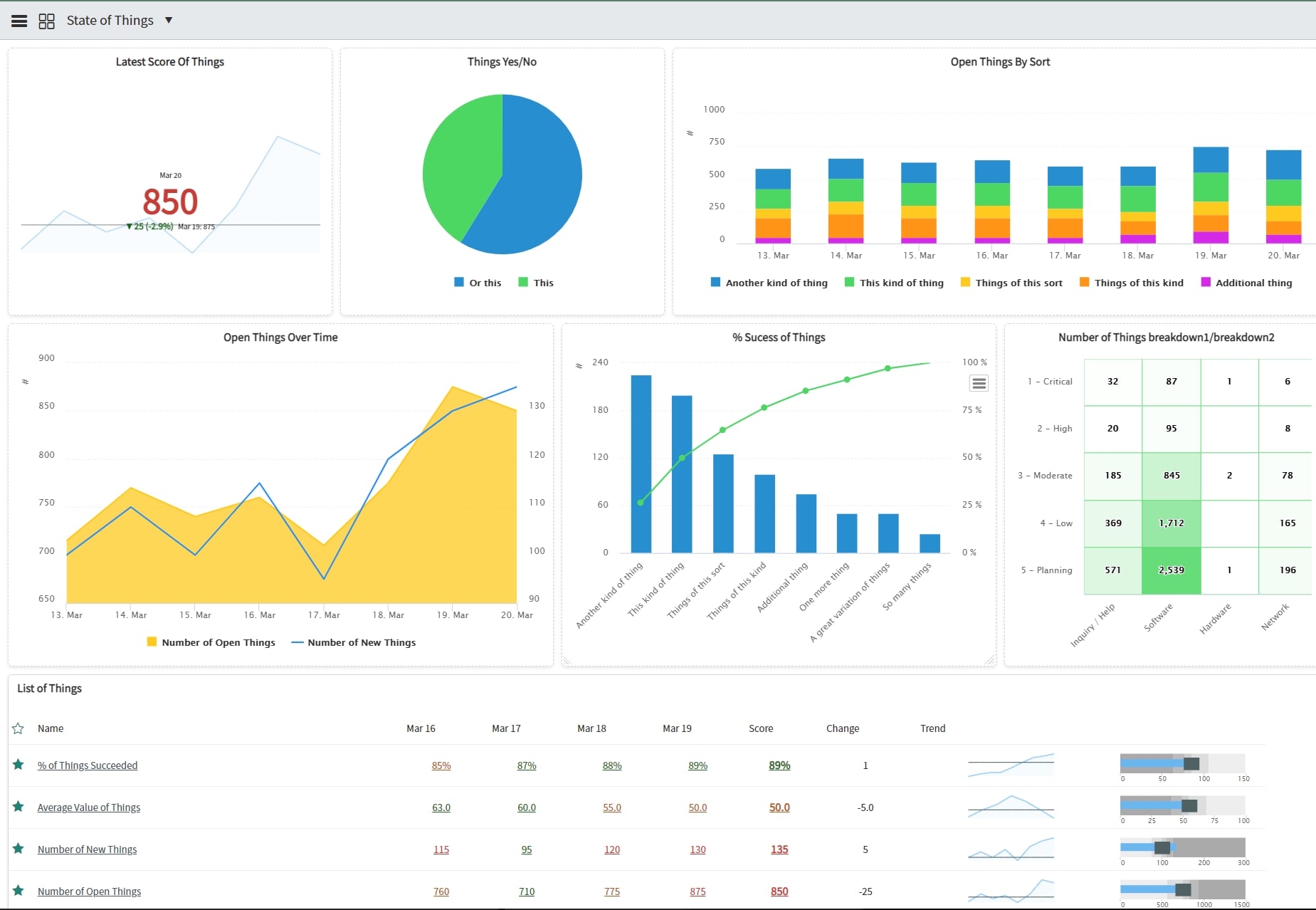 6 Color Schemes To Give Your Dashboards a New Look... - ServiceNow ...