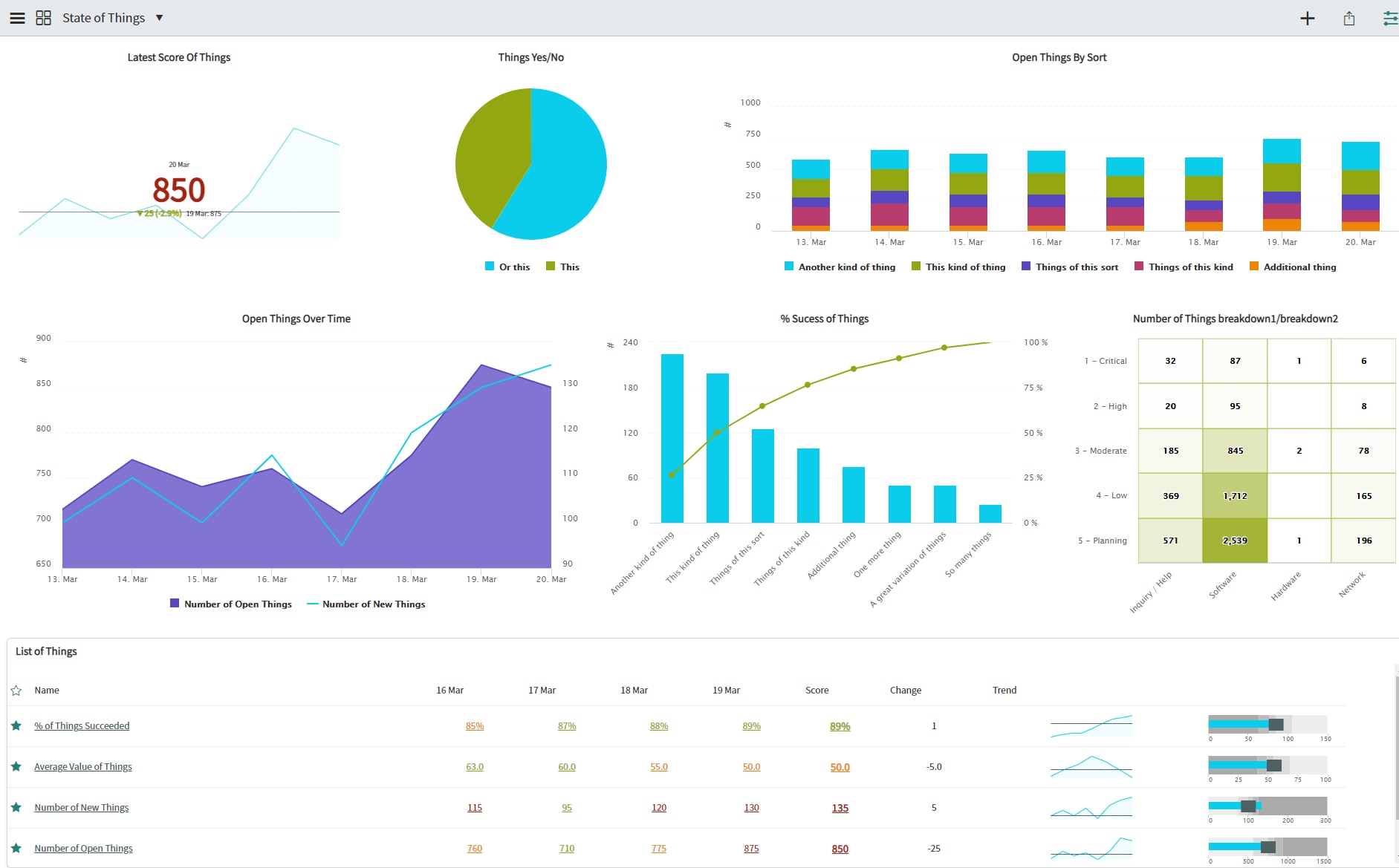 6 Color Schemes To Give Your Dashboards a New Look... - ServiceNow ...