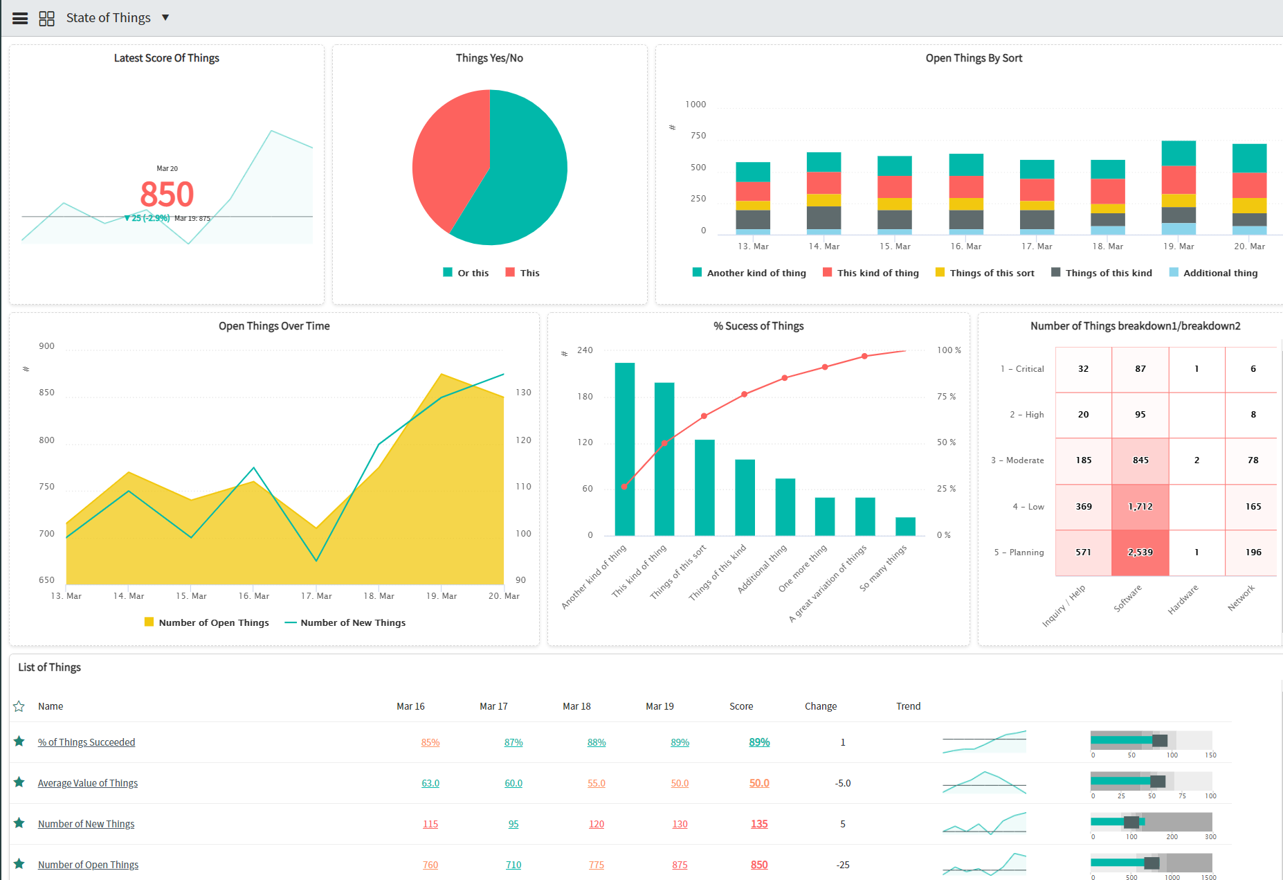 6 Color Schemes To Give Your Dashboards a New Look... - ServiceNow ...