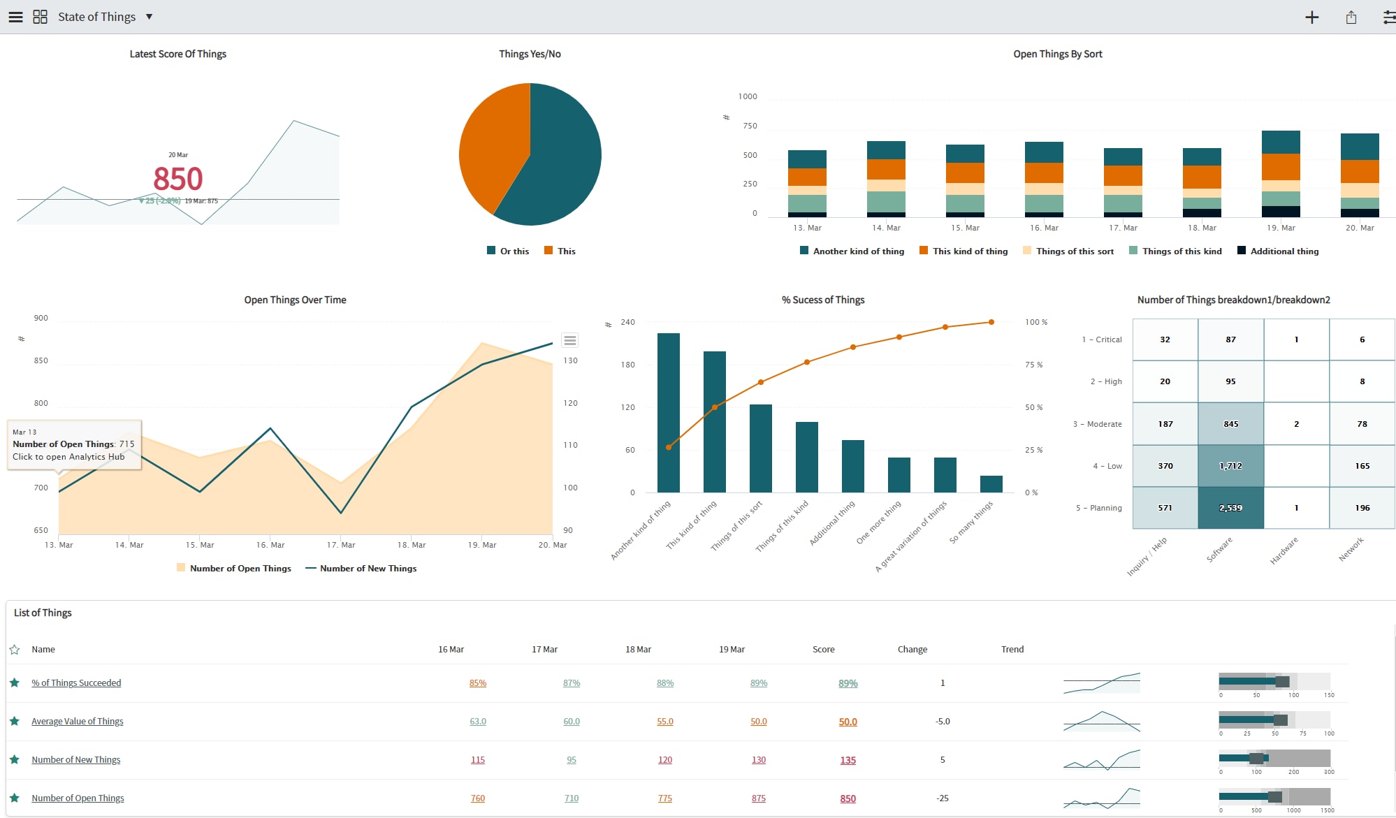 6 Color Schemes To Give Your Dashboards a New Look... - ServiceNow ...