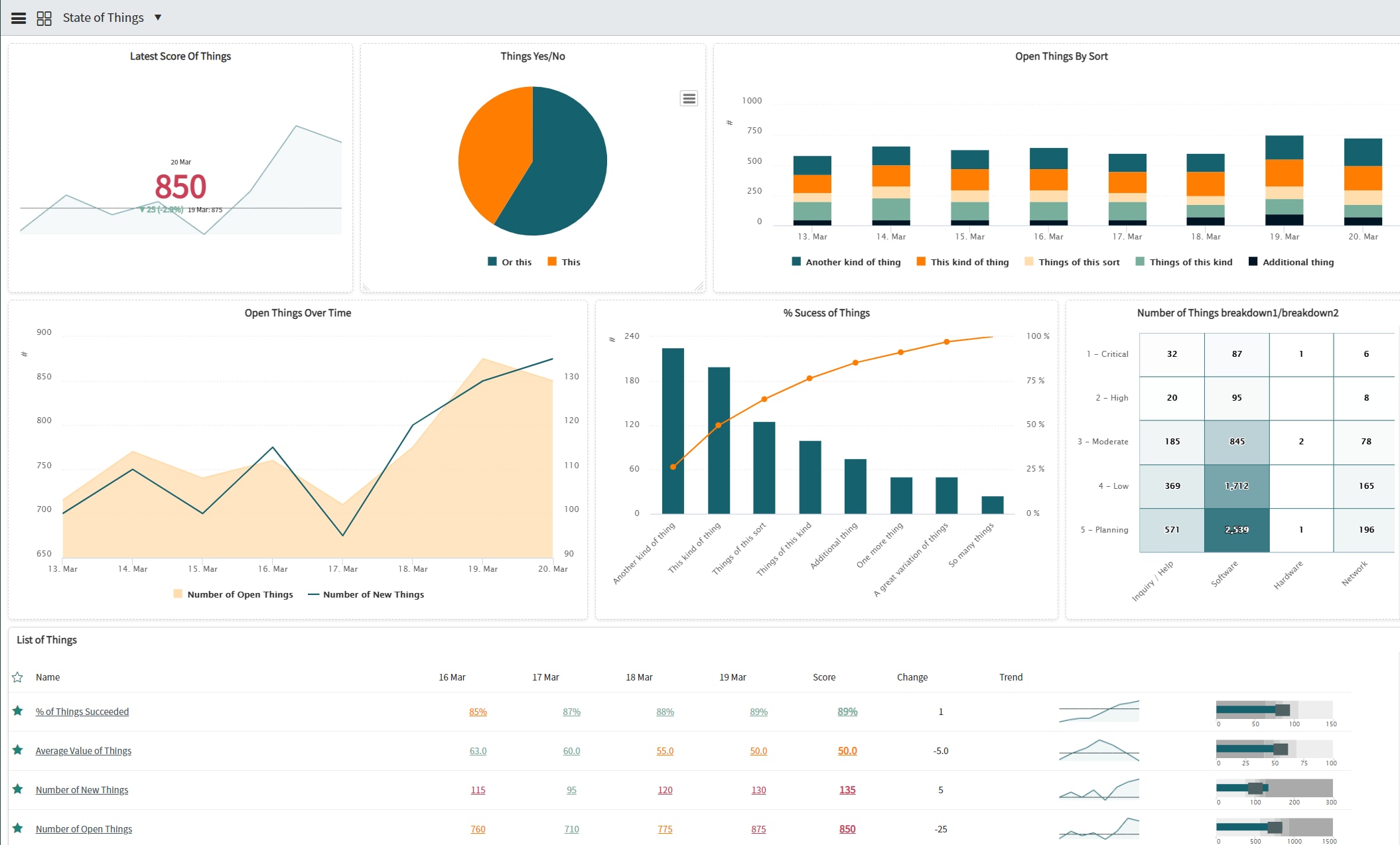 6 Color Schemes To Give Your Dashboards a New Look... - ServiceNow ...