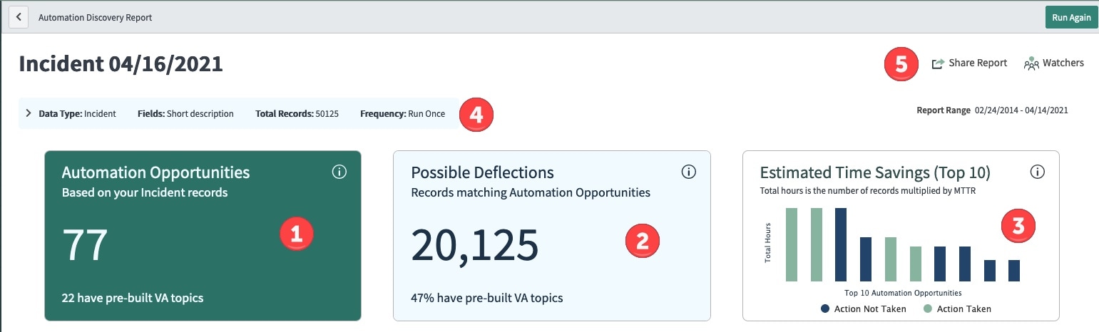 Introducing Automation Discovery, find ITSM automa... - ServiceNow ...