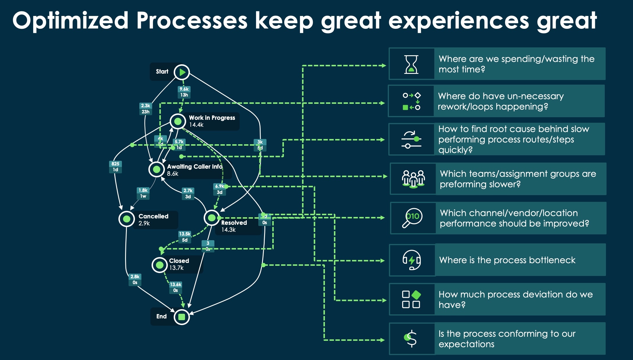 In-Platform Process Mining - Common Use Cases and ... - ServiceNow Community