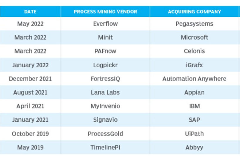 Future of Process Mining: In-platform, Always-ON, ... - ServiceNow Community