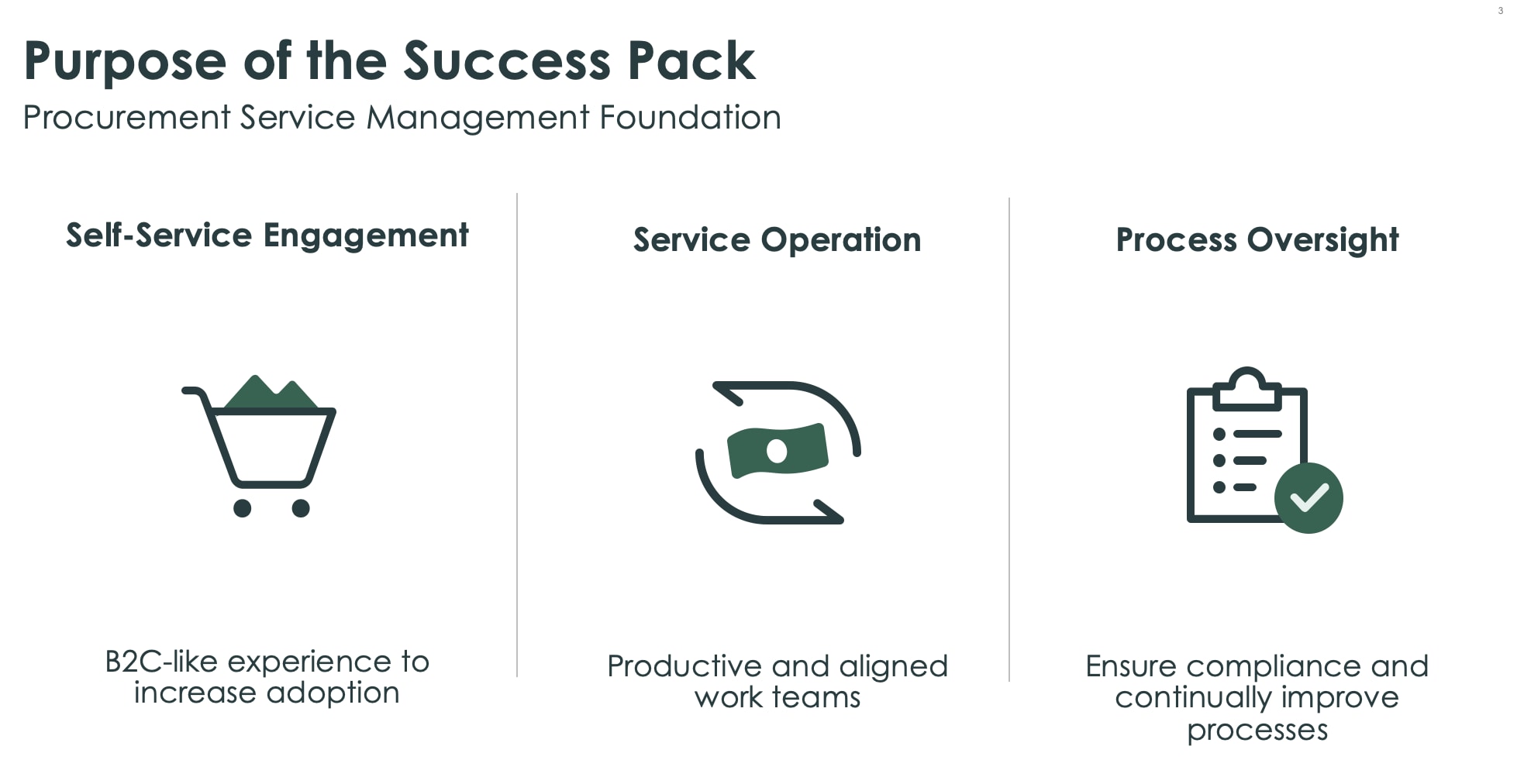 Procurement Service Management Foundations Success... - ServiceNow ...