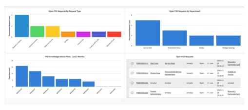 Data Sheet: ServiceNow Procurement Case Management - ServiceNow Community