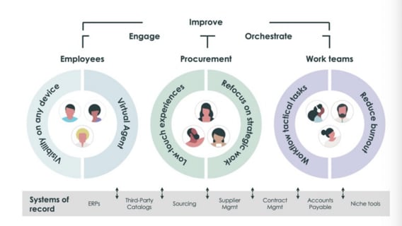 Data Sheet: Procurement Service Management - ServiceNow Community