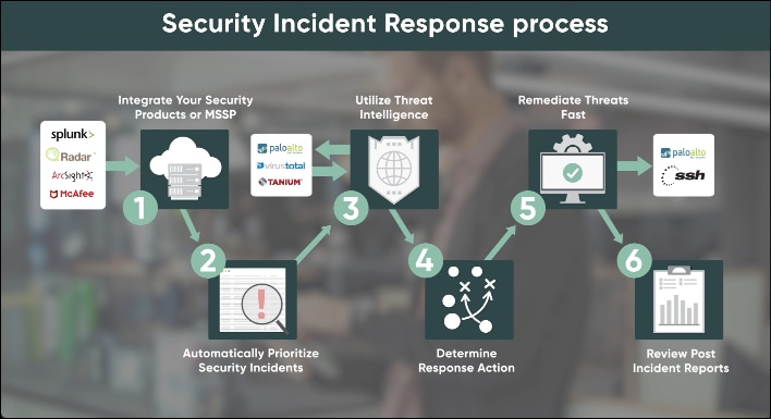 Getting started with Security Incident Response on... - ServiceNow ...