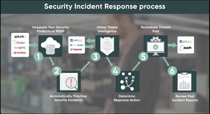 Getting started with Security Incident Response on... - ServiceNow ...