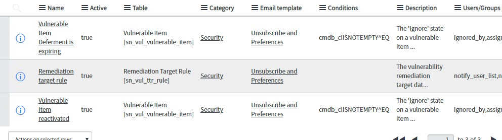 Vulnerability Response Notifications - ServiceNow Community