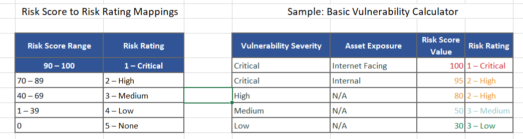 Solved: how is the risk rating field calculated in VR? - ServiceNow ...