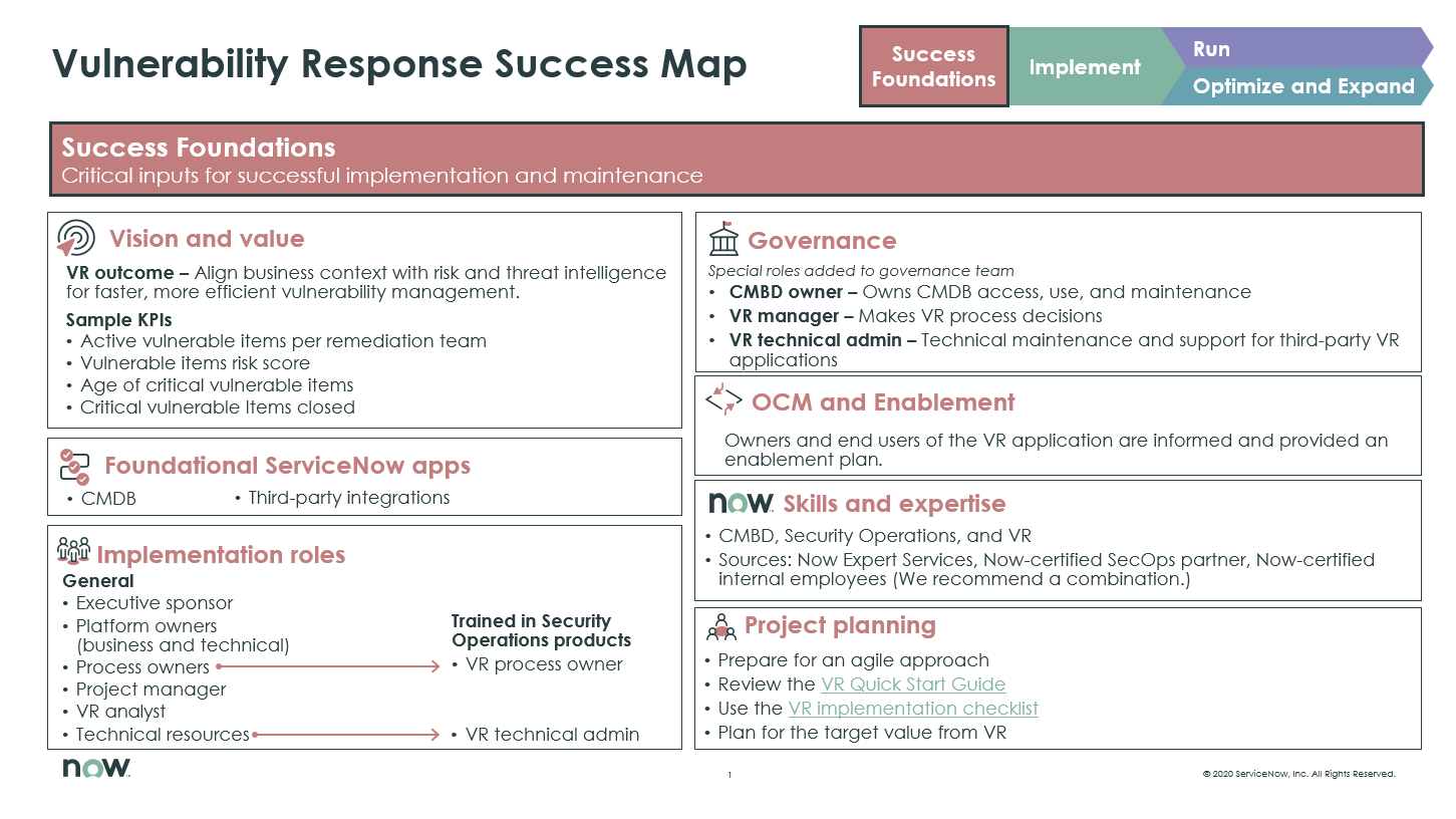 Vulnerability Response Success Map - ServiceNow Community
