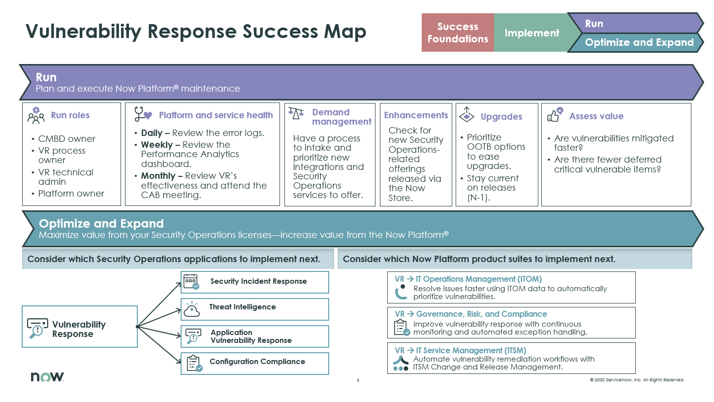 Vulnerability Response Success Map - ServiceNow Community