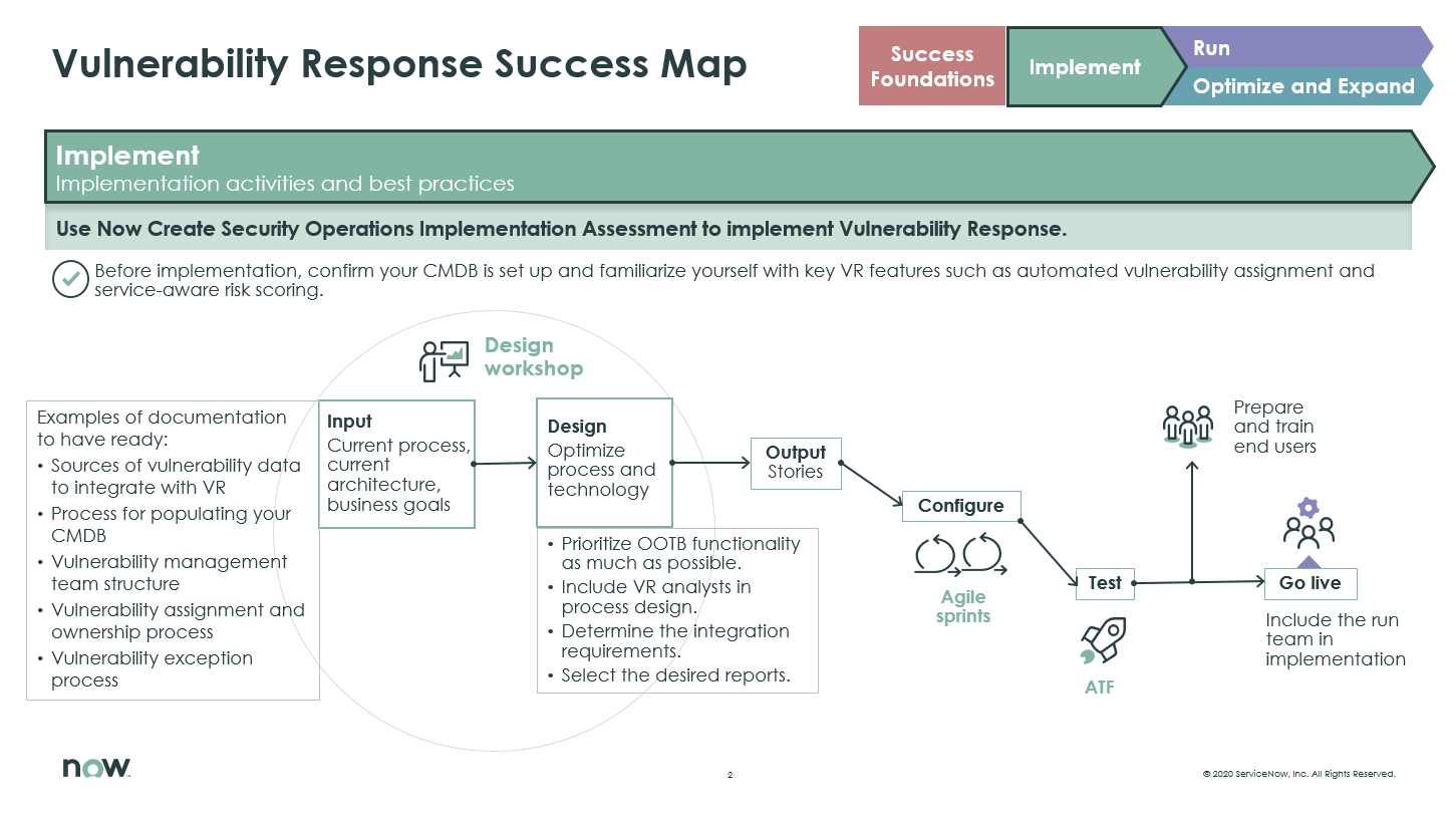 Vulnerability Response Success Map - ServiceNow Community