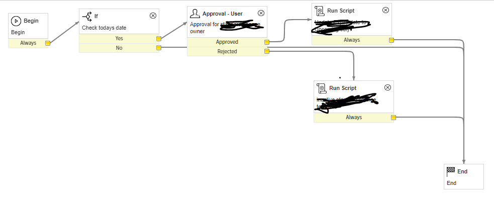 How to trigger workflow for existing records - ServiceNow Community