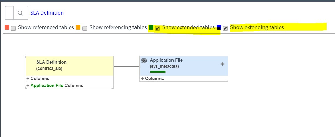 Solved: what is the base table for SLA? - ServiceNow Community