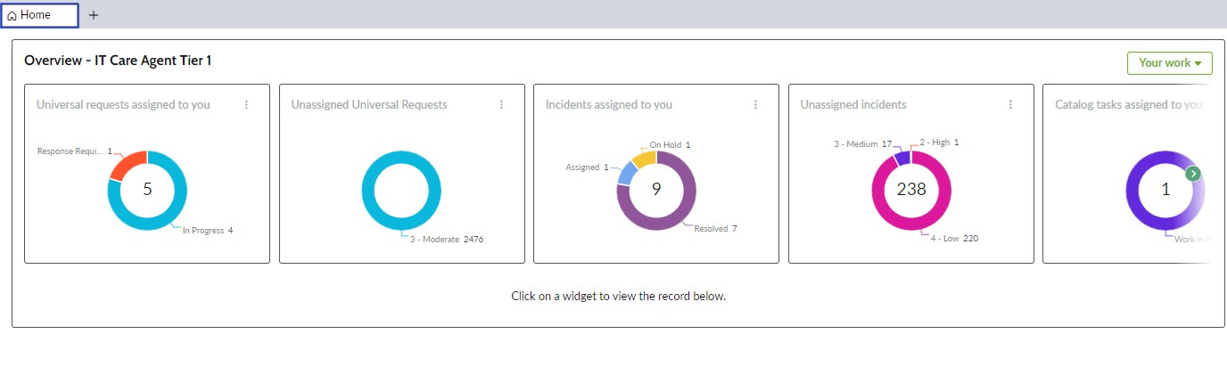 Solved: Adding Universal Request Donuts to SOW - ServiceNow Community