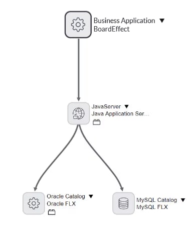 Map all Business Application CI's dependencies - ServiceNow Community