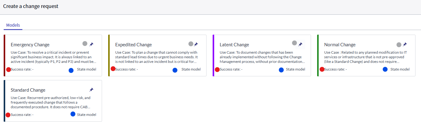 In Change request - ServiceNow Community